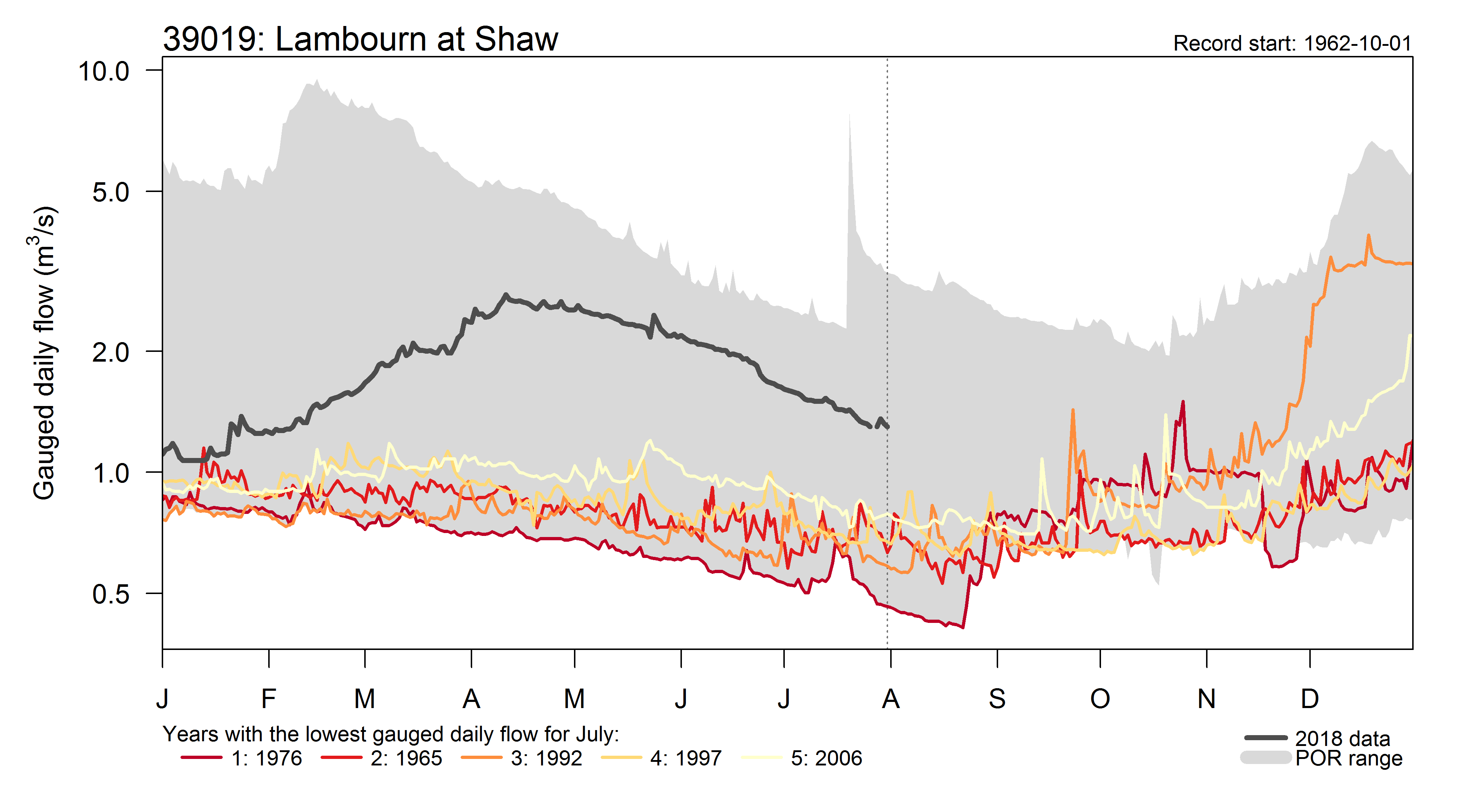 UK Hydrological Status Update - early August 2018 | UK Centre for ...