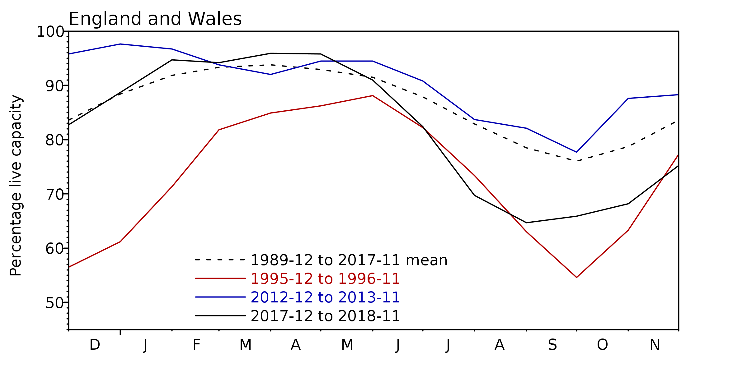 UK Hydrological Status Update - December 2018 | UK Centre for Ecology ...