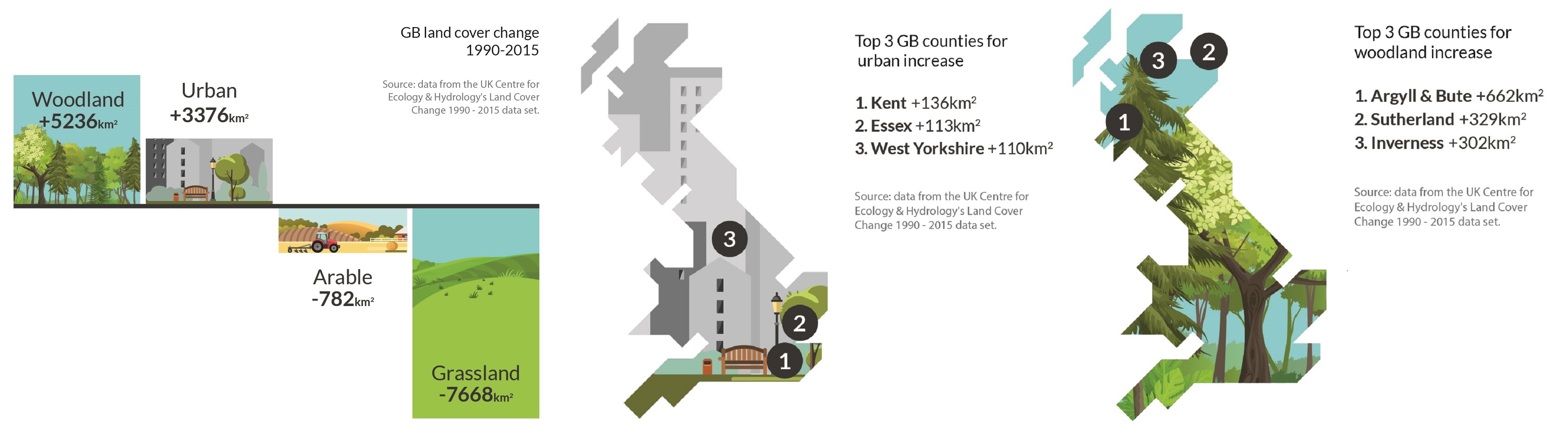 Almost 2 million acres of GB grassland lost as woodland and urban areas ...