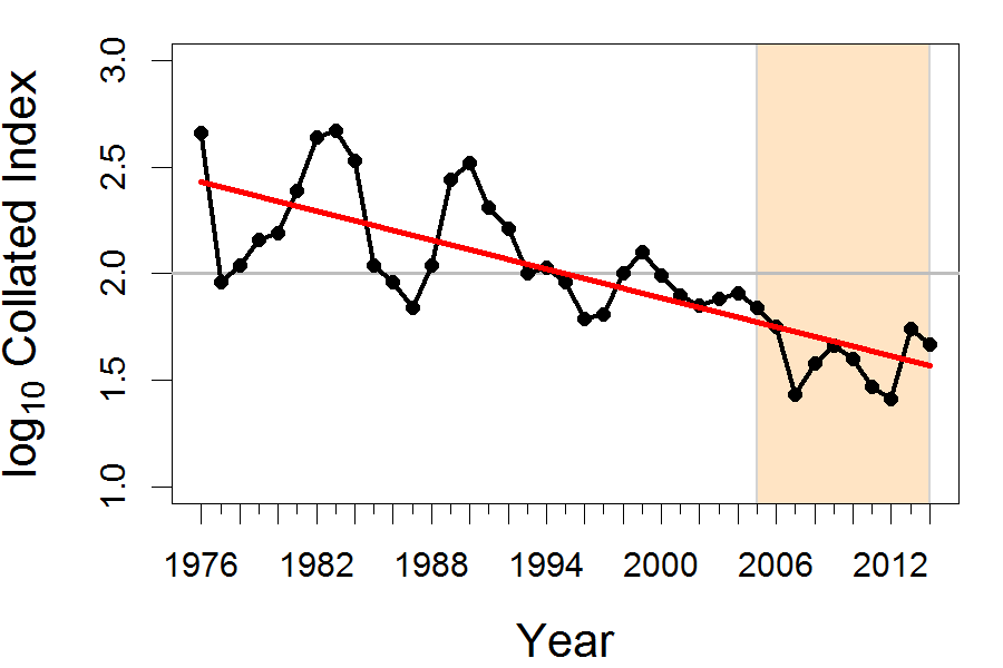 UK Butterfly Monitoring Scheme (UKBMS) | UK Centre for Ecology & Hydrology